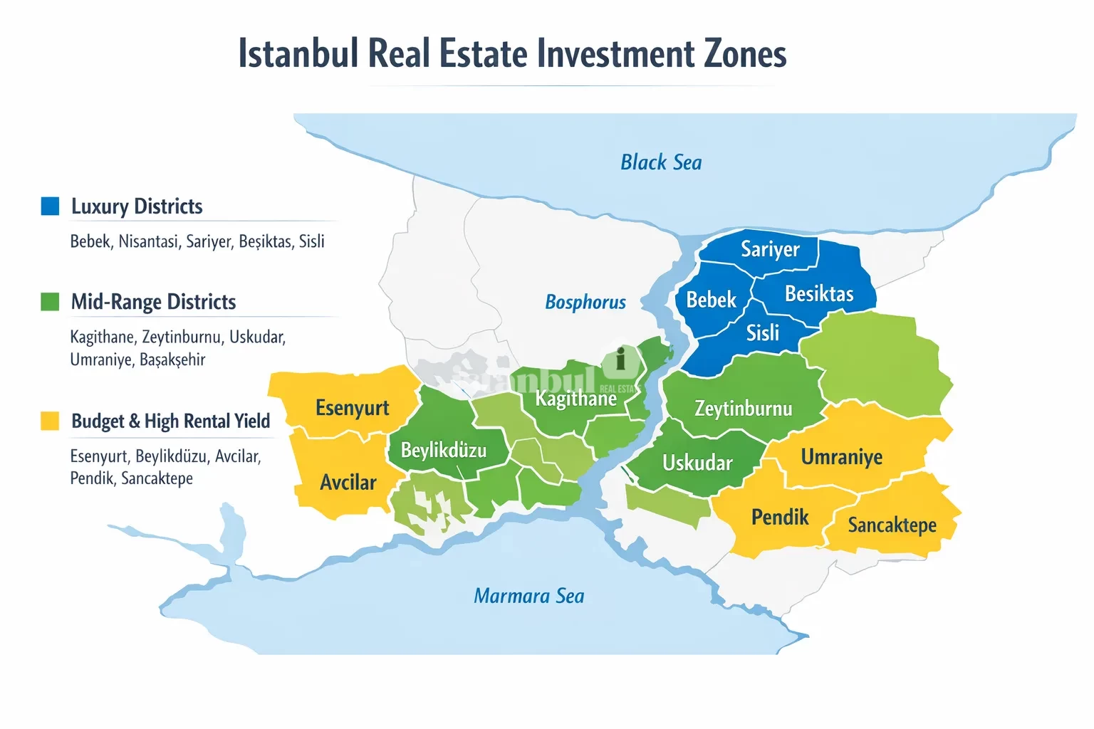Buying Property in Istanbul for Investment Purposes: 2026 Rental Yield ...